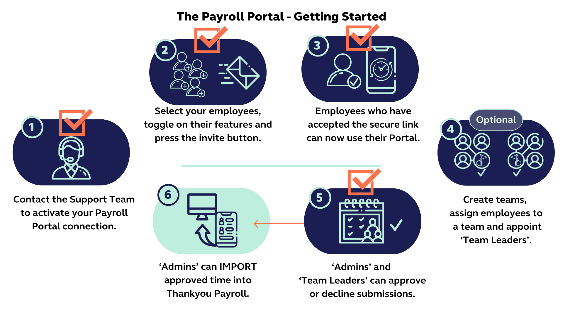 Reviewing Employee Leave Requests - Payroll Portal