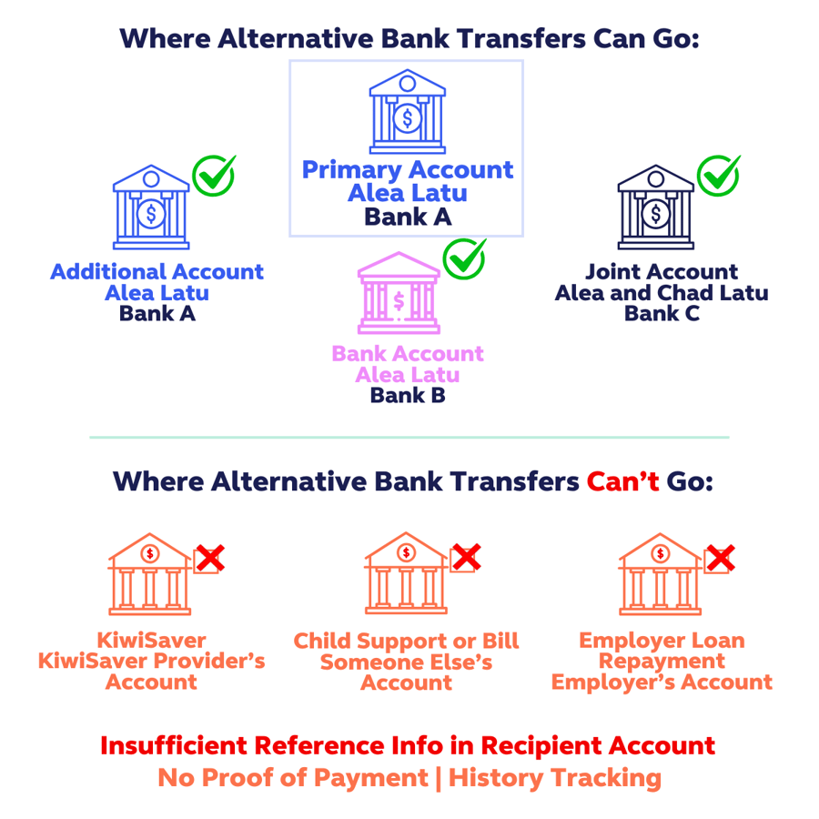 Splitting Employee Pay to Alternative Personal Bank Accounts