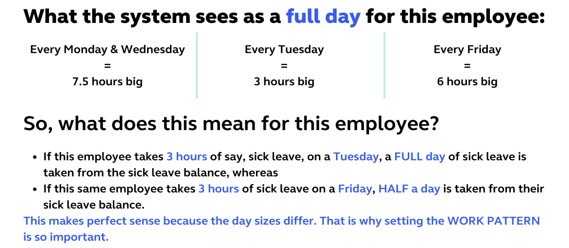 Work Pattern Hours and the Default Standard Week Timesheet Row