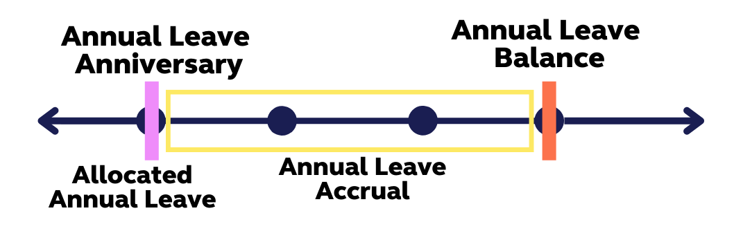 Importing Existing Leave Balances