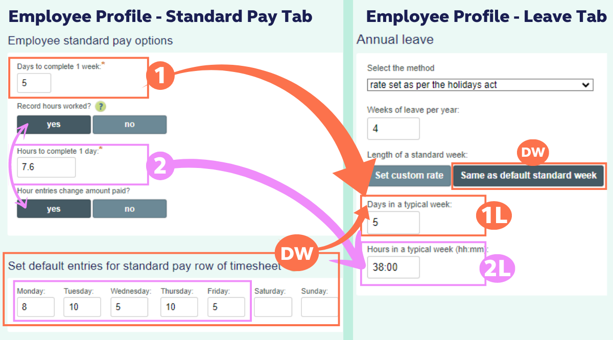 My employee's Work Pattern has changed. Where do I update this?