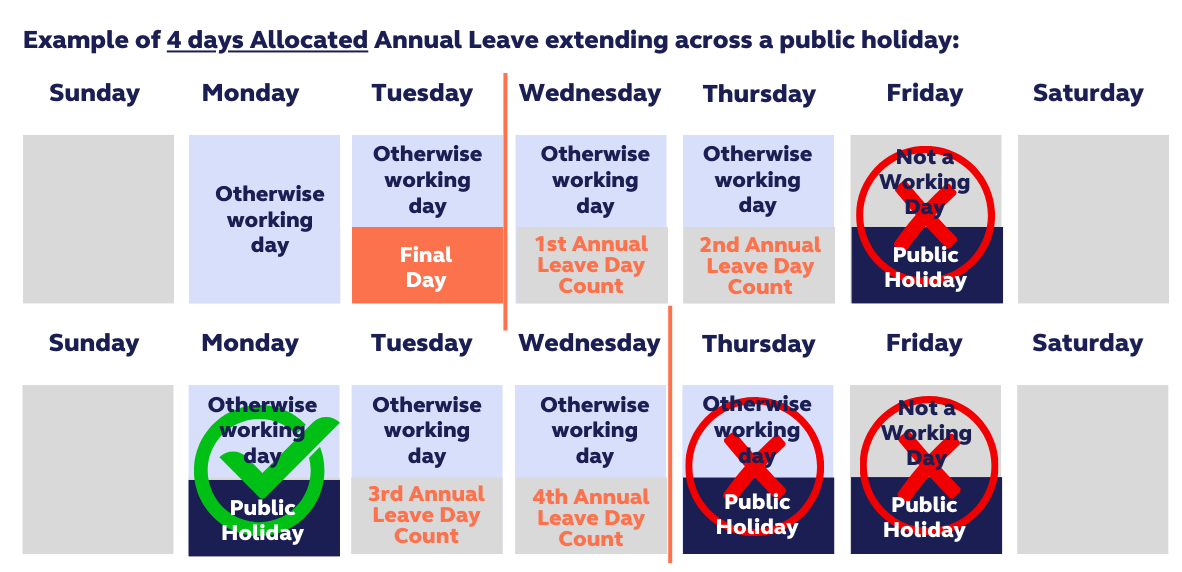 Creating a Final Pay (Termination Pay) for a Departing Employee