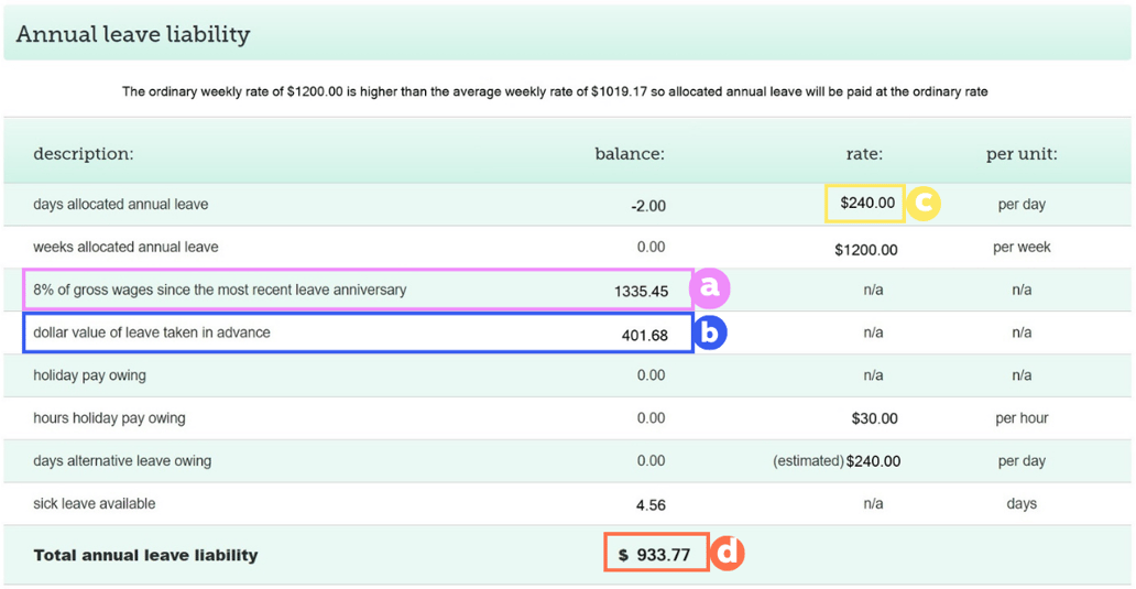 How do I calculate accrued leave for extra weeks above the 4-week ...