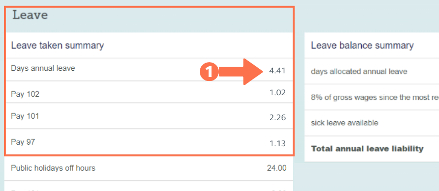 How do I Adjust an Incorrect Allocated Leave Balance?