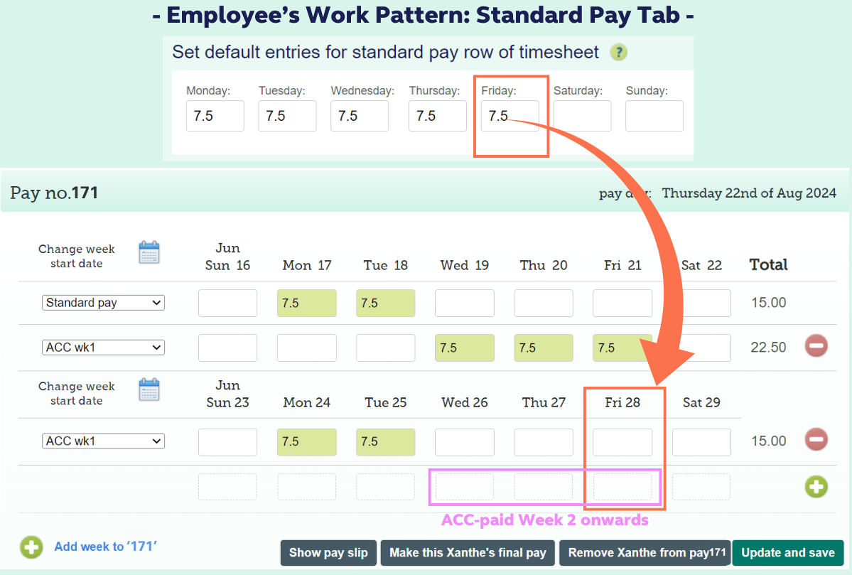 A Public Holiday falls during my Employee's ACC Week 2/onwards.