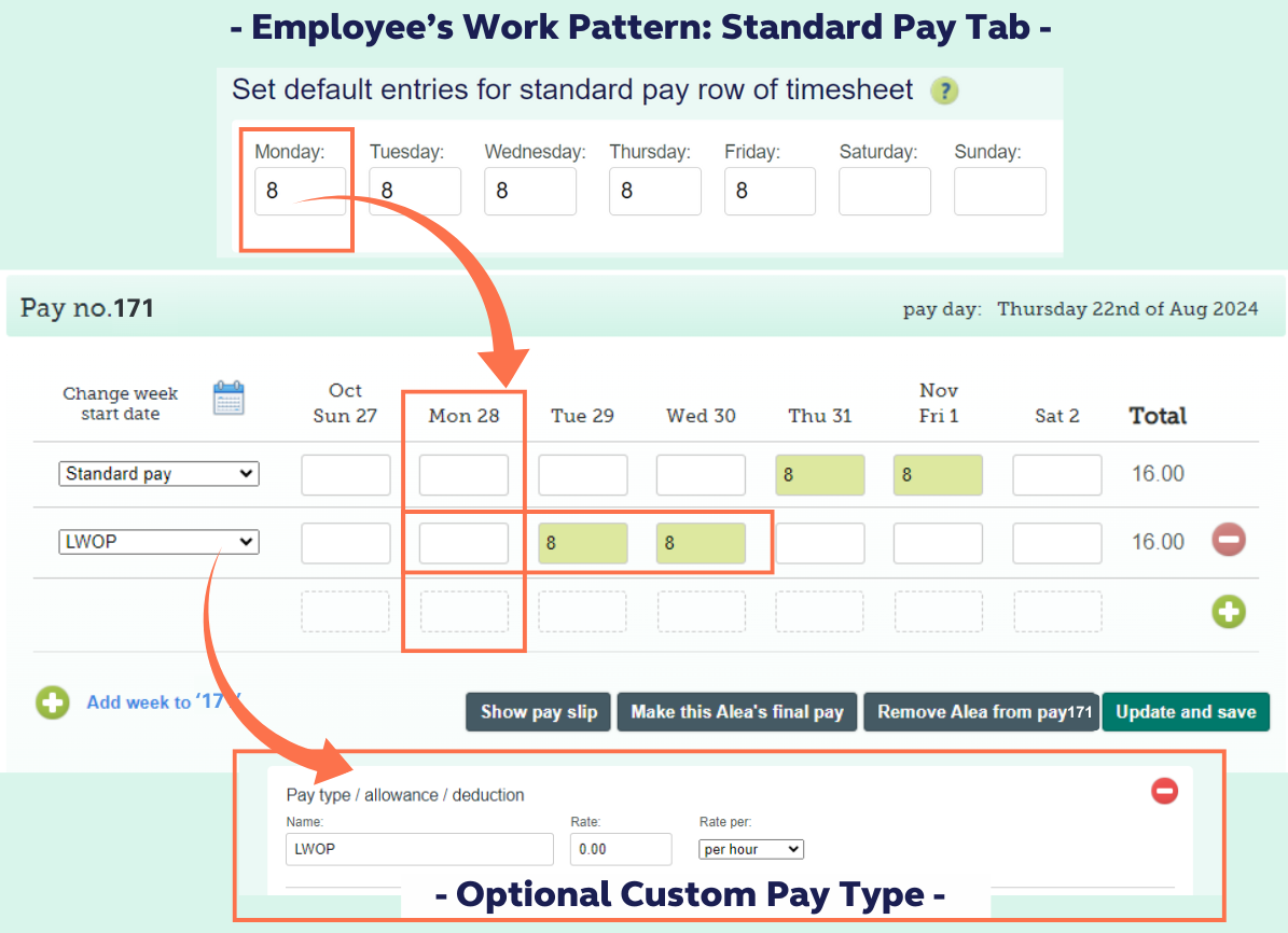 A Public Holiday Falls During my Employee's Leave Without Pay. What now?