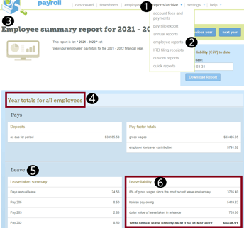 Understanding Leave Liability