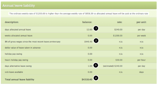 Creating a Final Pay (Termination Pay) for a departing employee